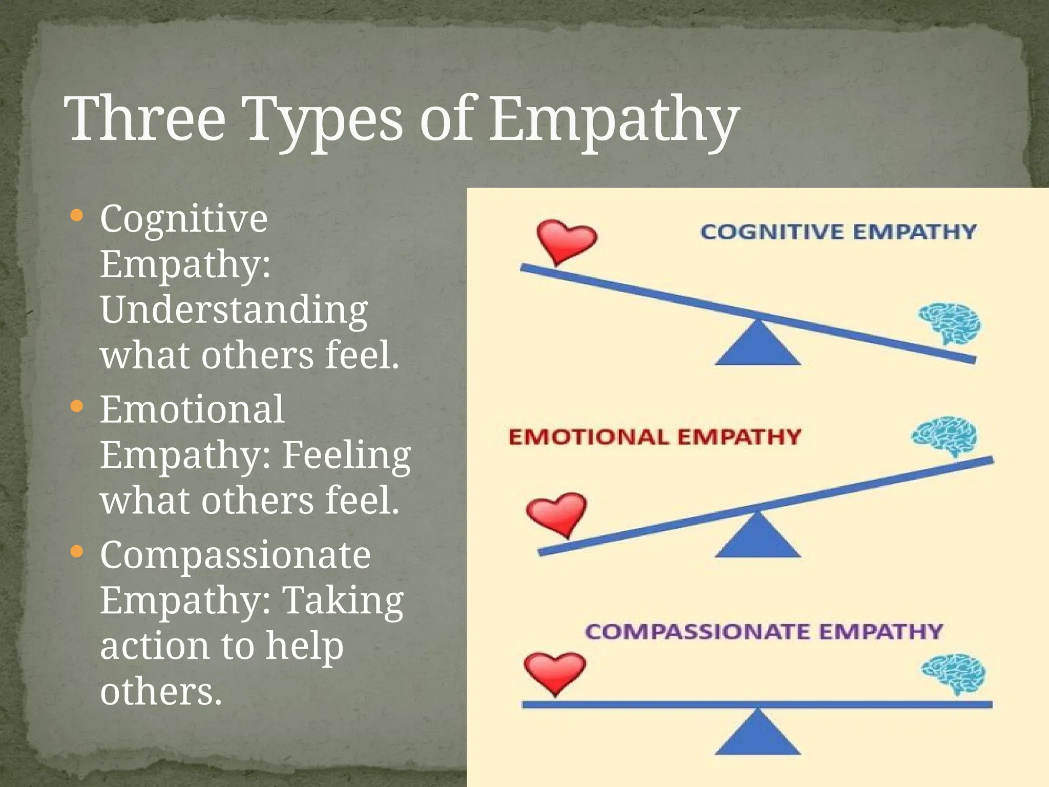 Empathy: A tool for understanding others | PPT