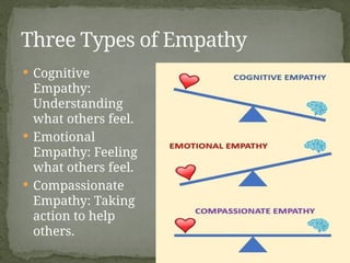 Empathy: A tool for understanding others | PPT