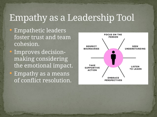 Empathy: A tool for understanding others | PPT