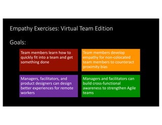 Empathy Exercises: Virtual Team Edition | PPT