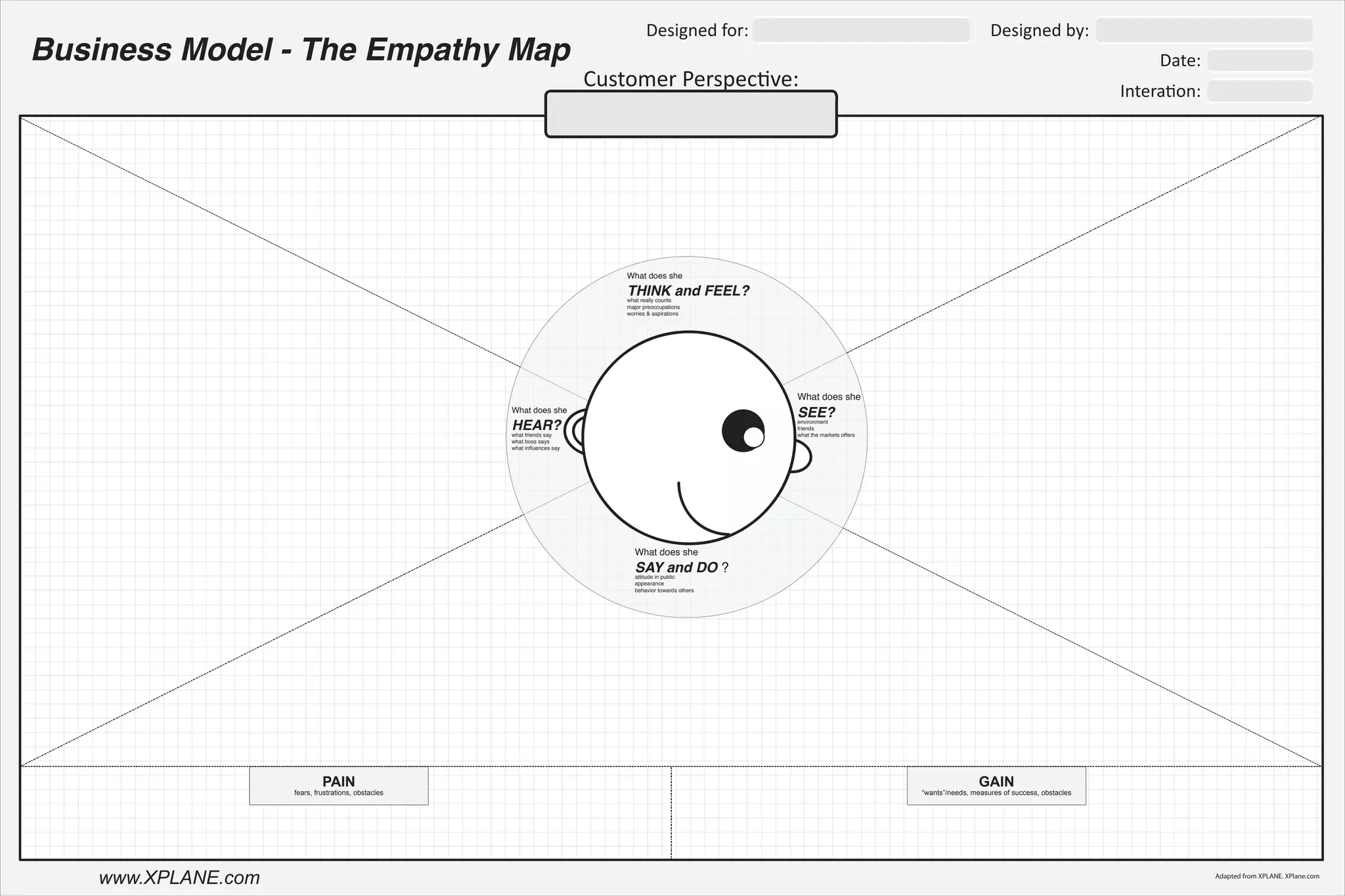 Empathy Map Poster | PDF