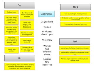 Empathy map final | PPTX