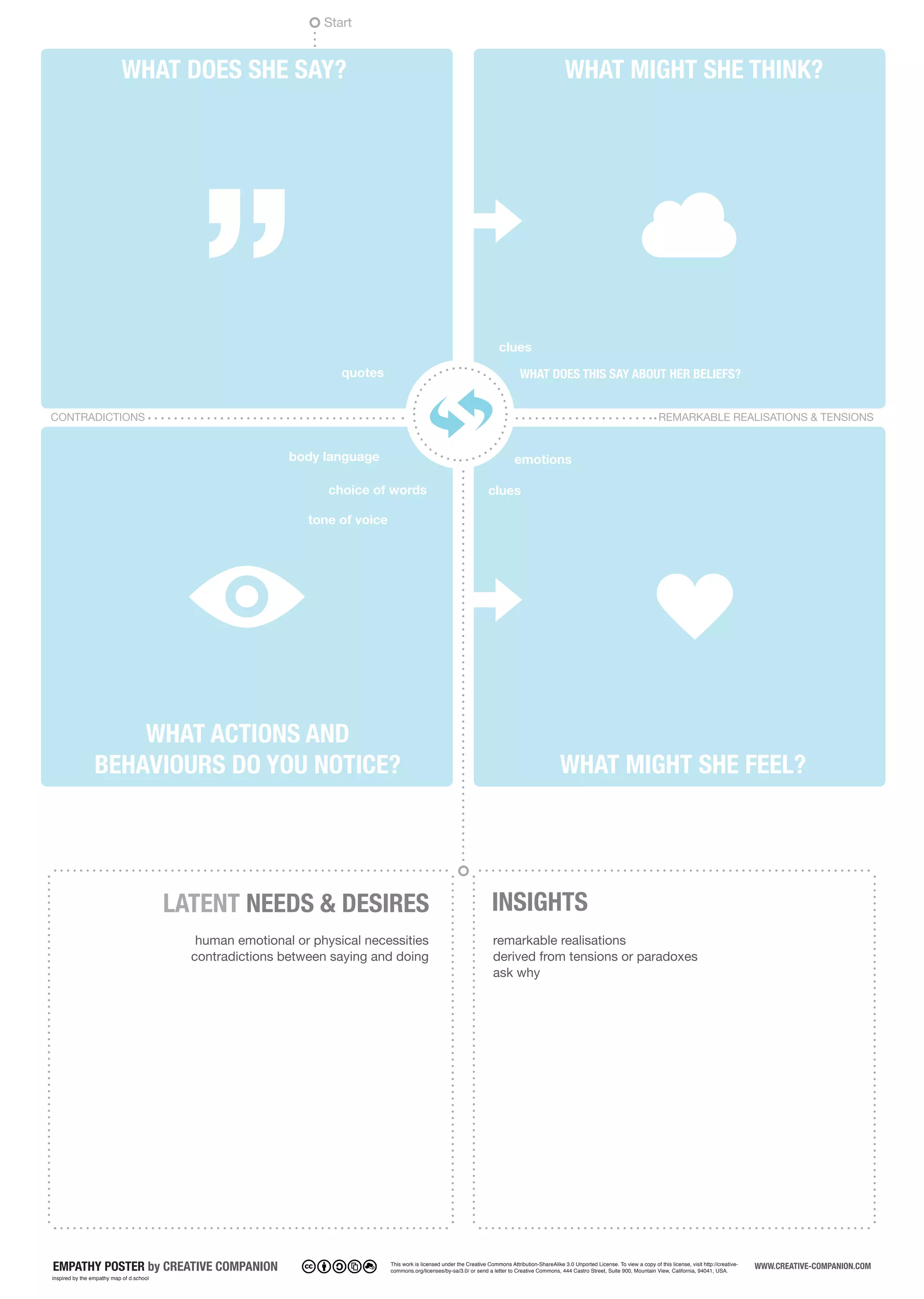 Empathy Poster by creative companion | PDF