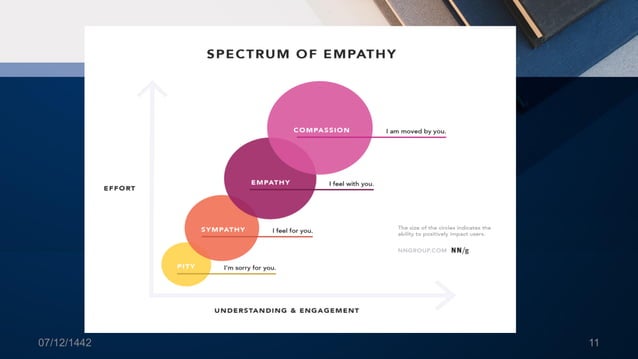 Empathy | PDF