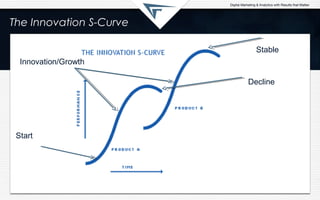 Empathy and Innovation Overview | PPT | Business Administration | Business