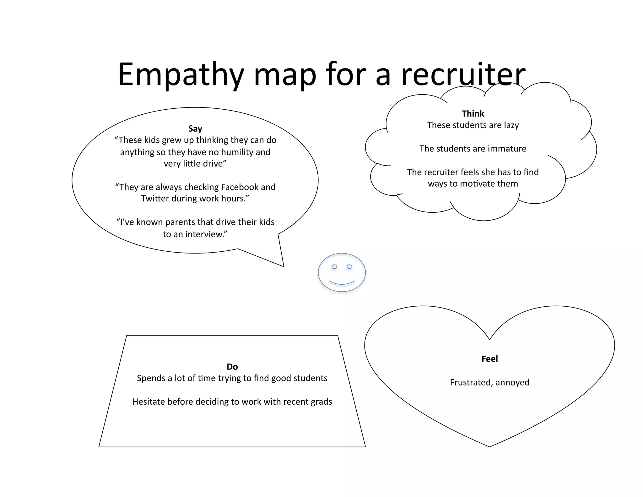 Empathy assignment | PPT