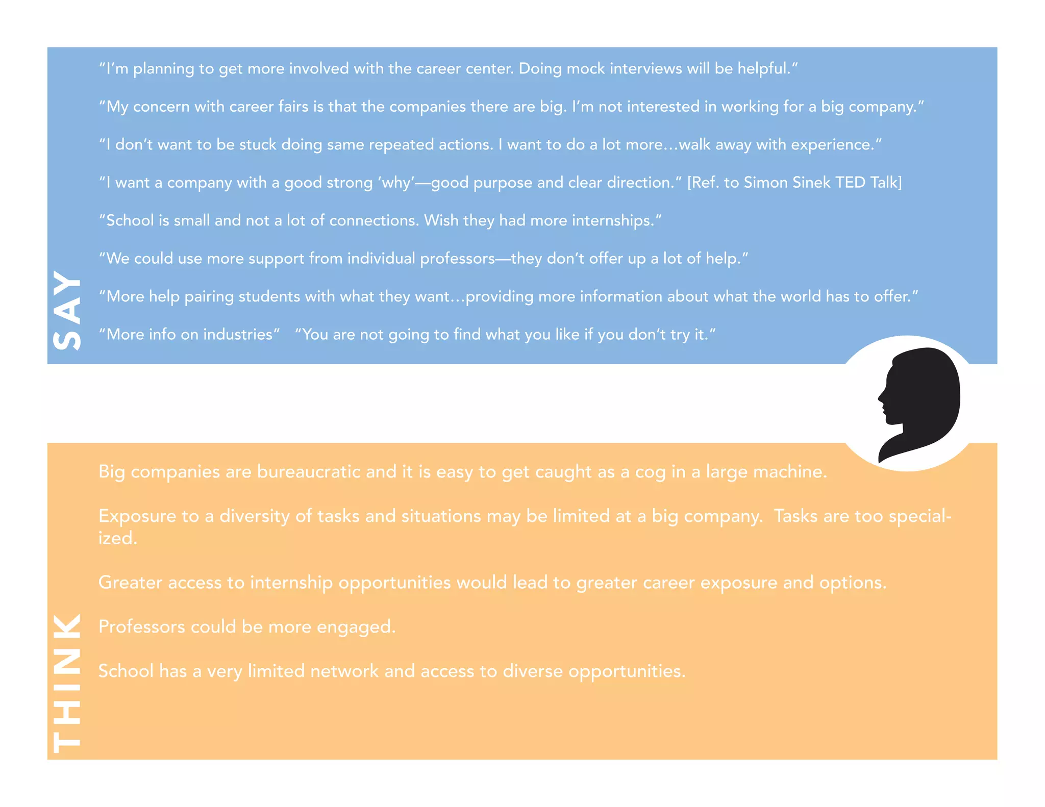 Empathy assignment | PDF