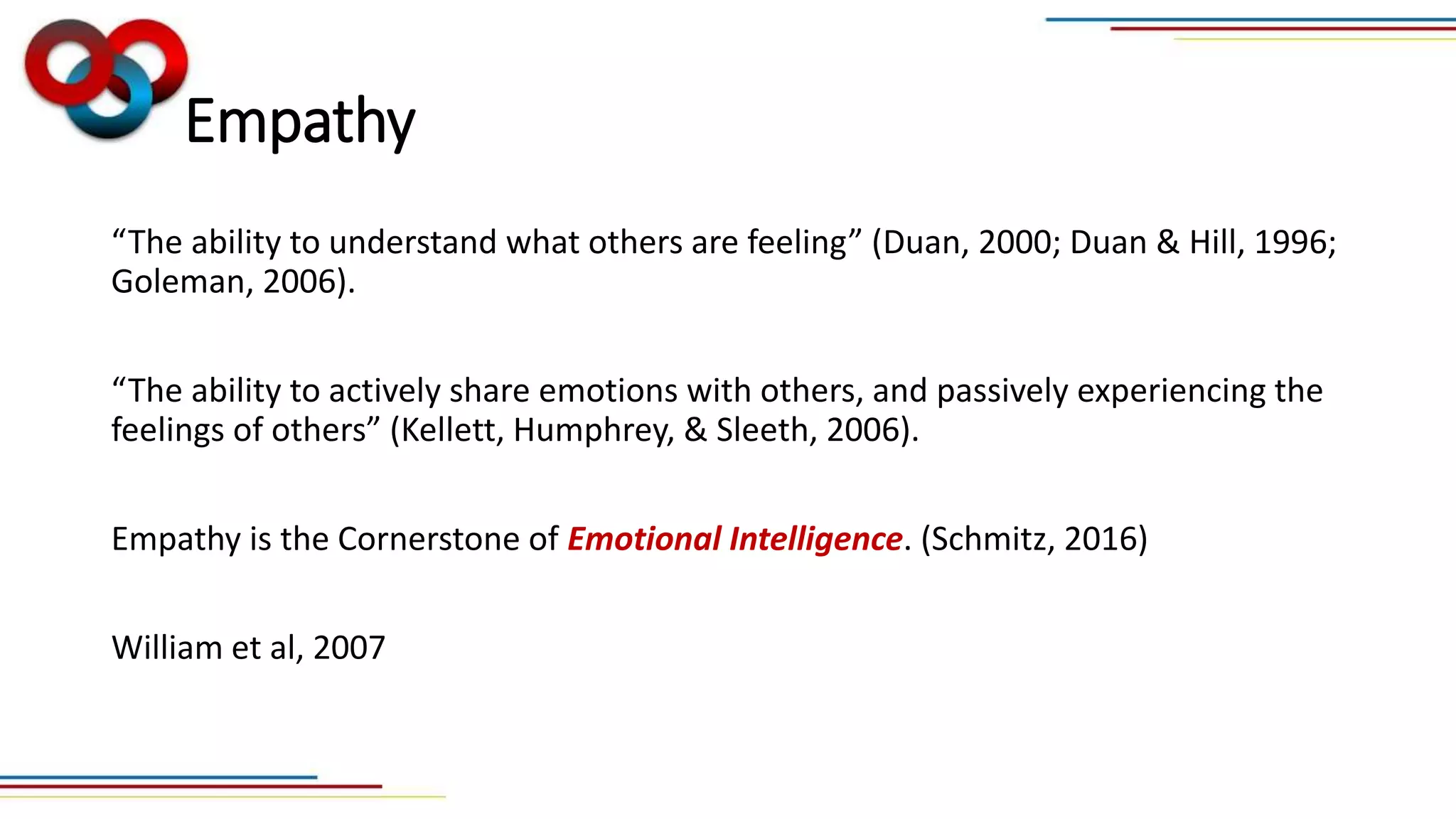 Empathy at Workplace | PPTX