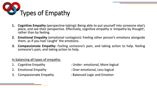 Empathy at Workplace | PPTX