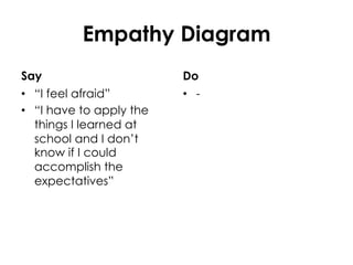 Empathy diagram: Let's Empathize | PPT