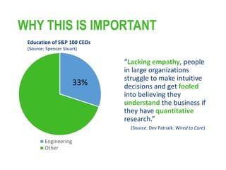 The Expressive Engineer - AKA "Empathy for Engineers" | PPT