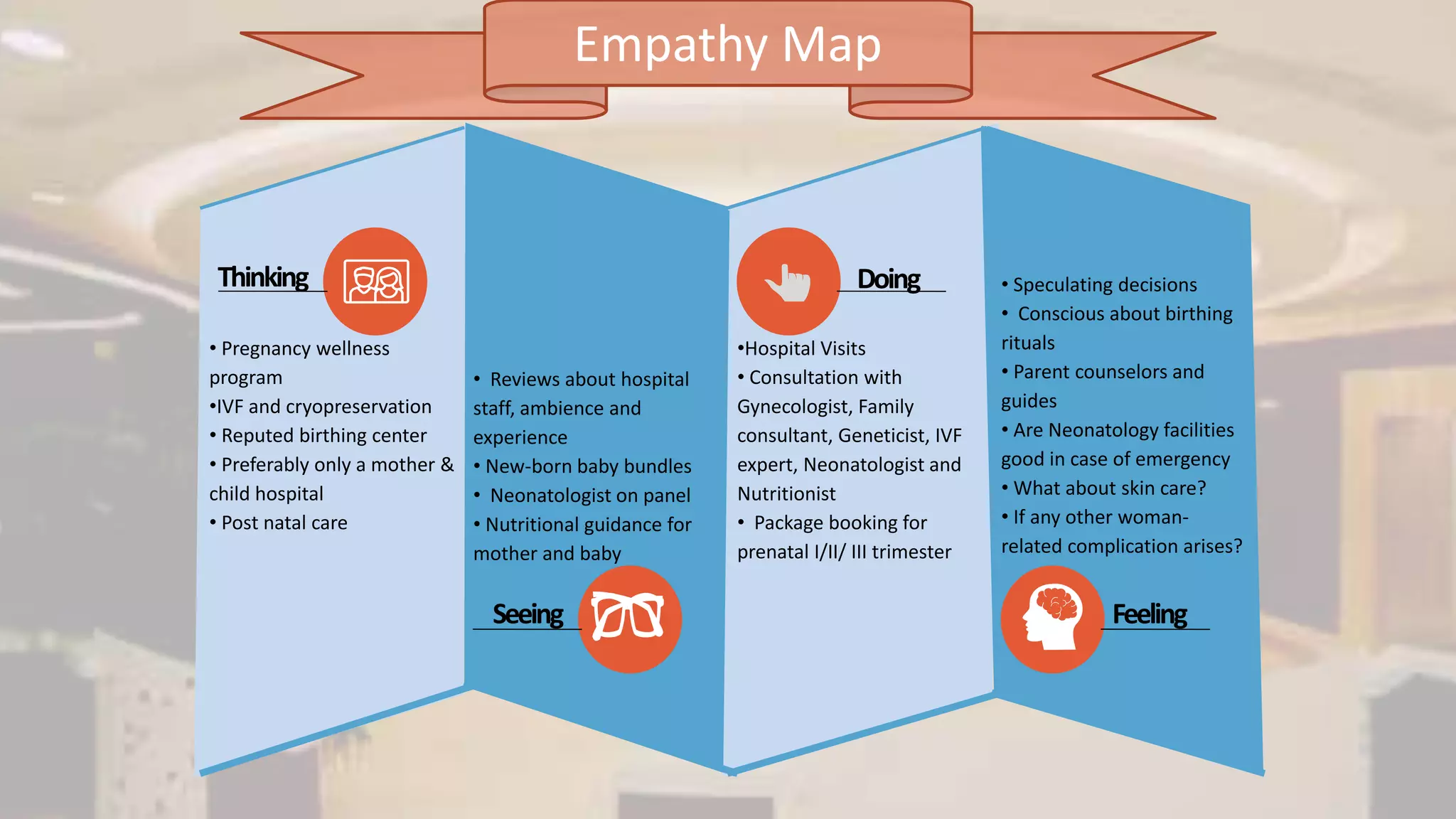 How to know your customer better: Empathy and Experience Map for a ...