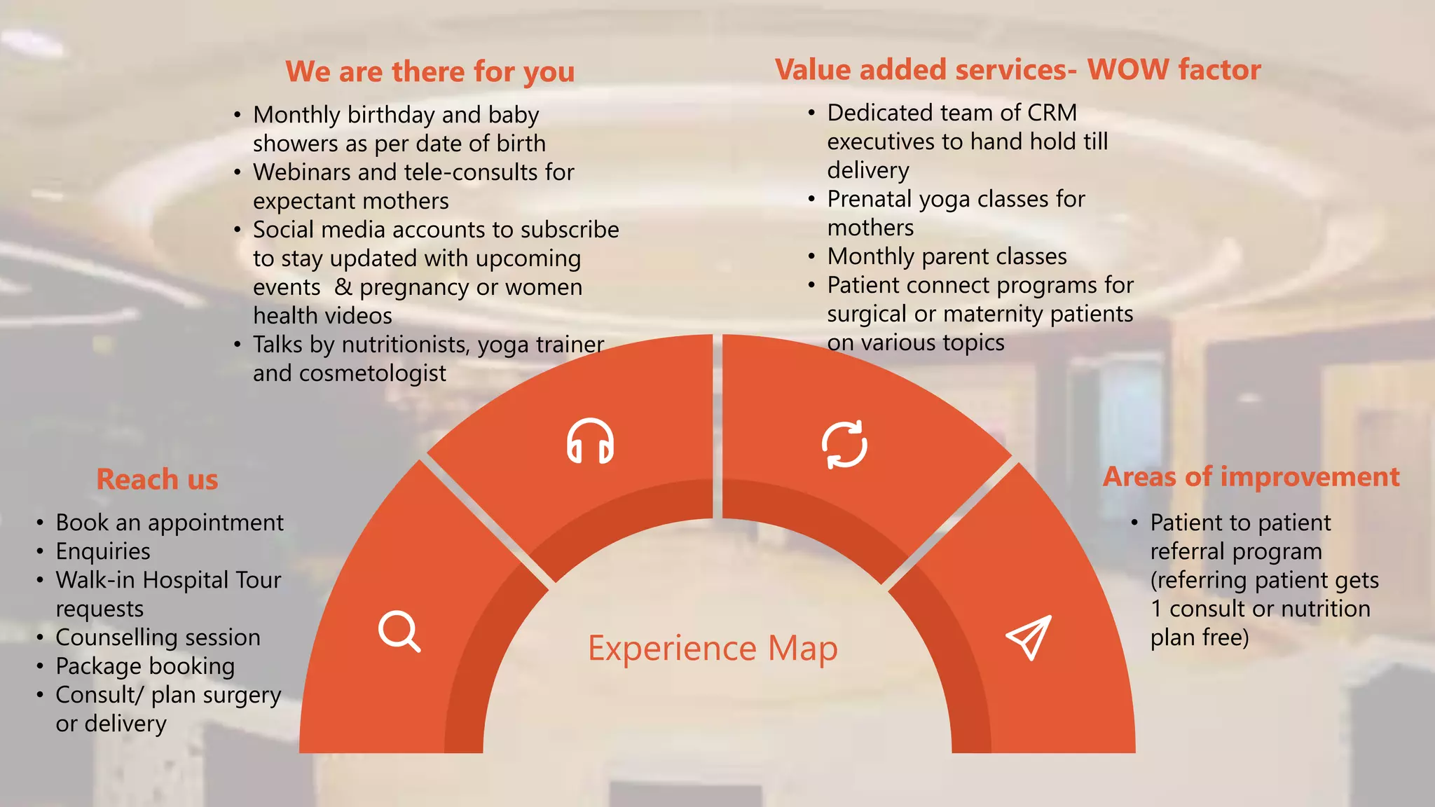 How to know your customer better: Empathy and Experience Map for a ...