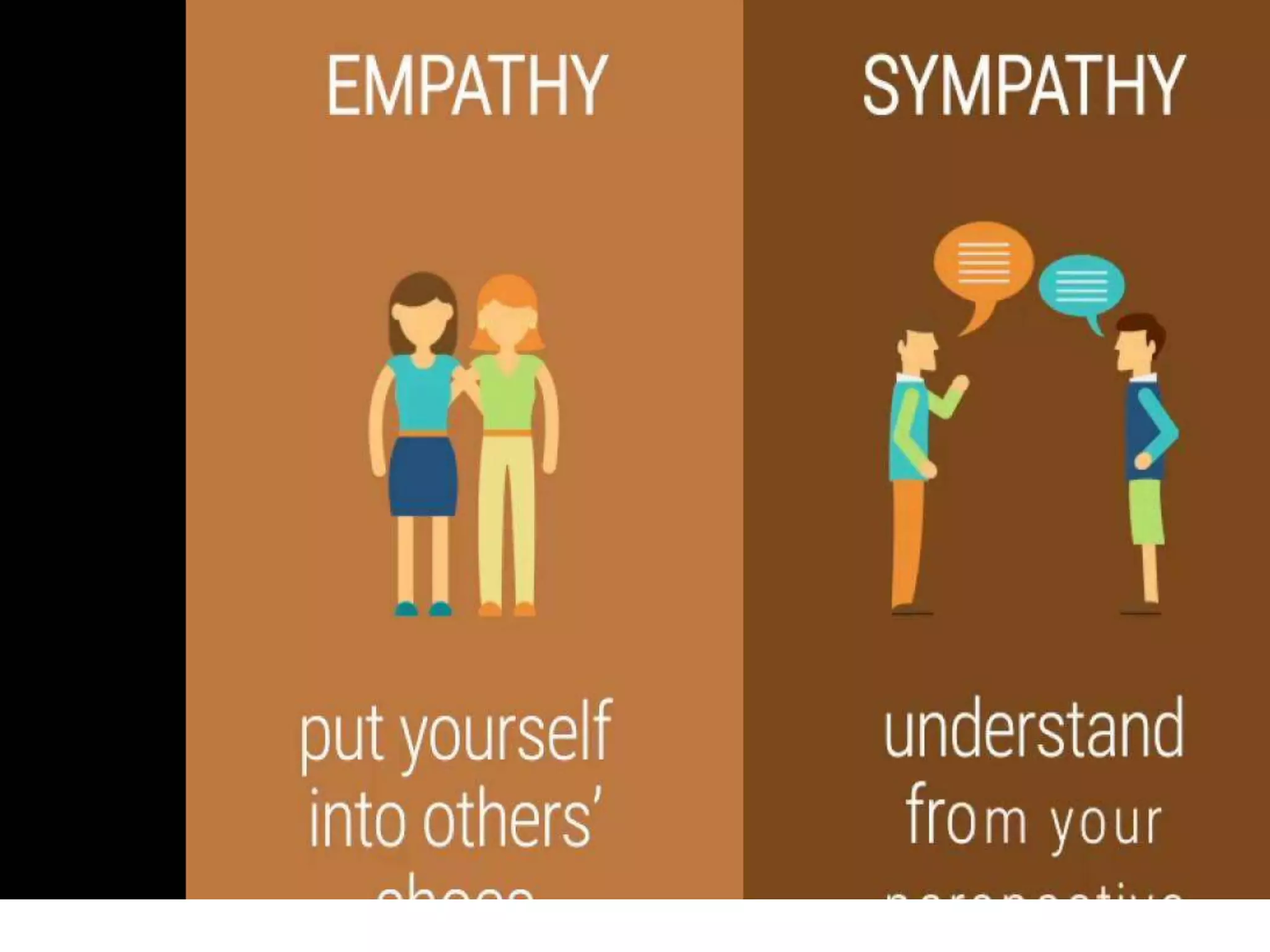 Empathy in communication prof satya 2019 | PPTX