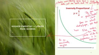 Empathy_in_hand_surgery_annotatedByRaji.pdf
