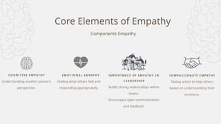Empathy: The Heart of Effective Leadership.pptx