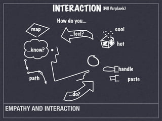 Empathy in the Internet of Things | PDF