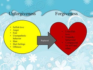 Empathy in the process of forgiveness | PPTX