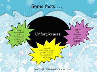 Empathy in the process of forgiveness