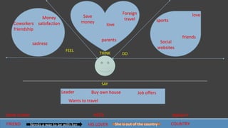 Empathy map | PPTX