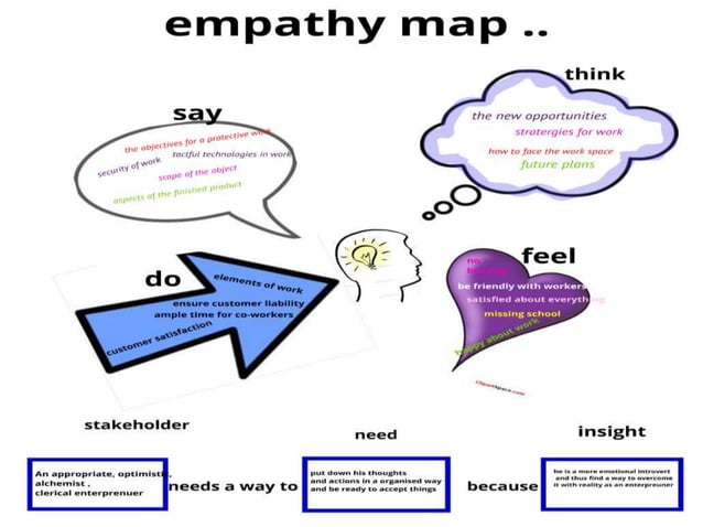 Empathy map | PPTX