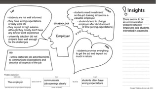 Empathy Map (Stakeholder Employer) | PDF | Business | Business and Finance