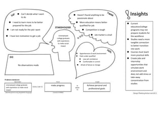 Empathy Map: School to Work Transition | PDF