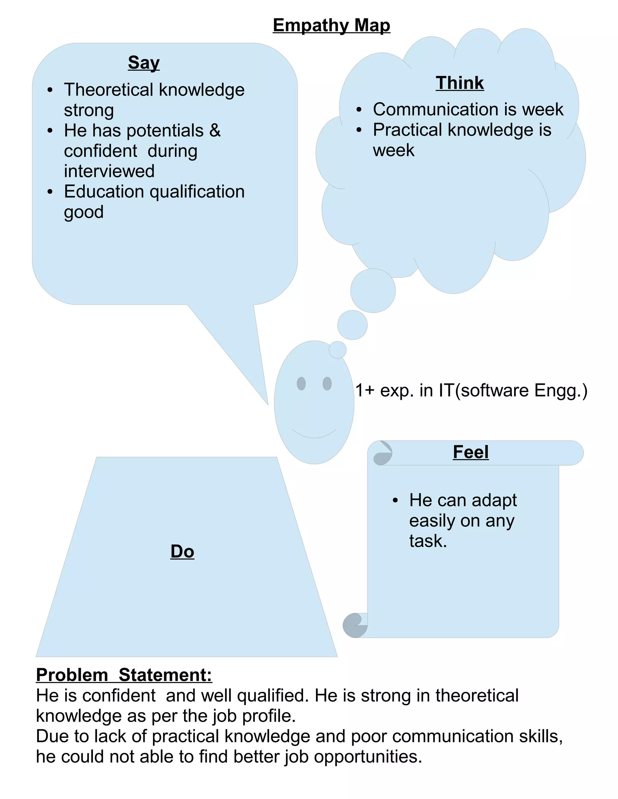 Empathy map | PDF