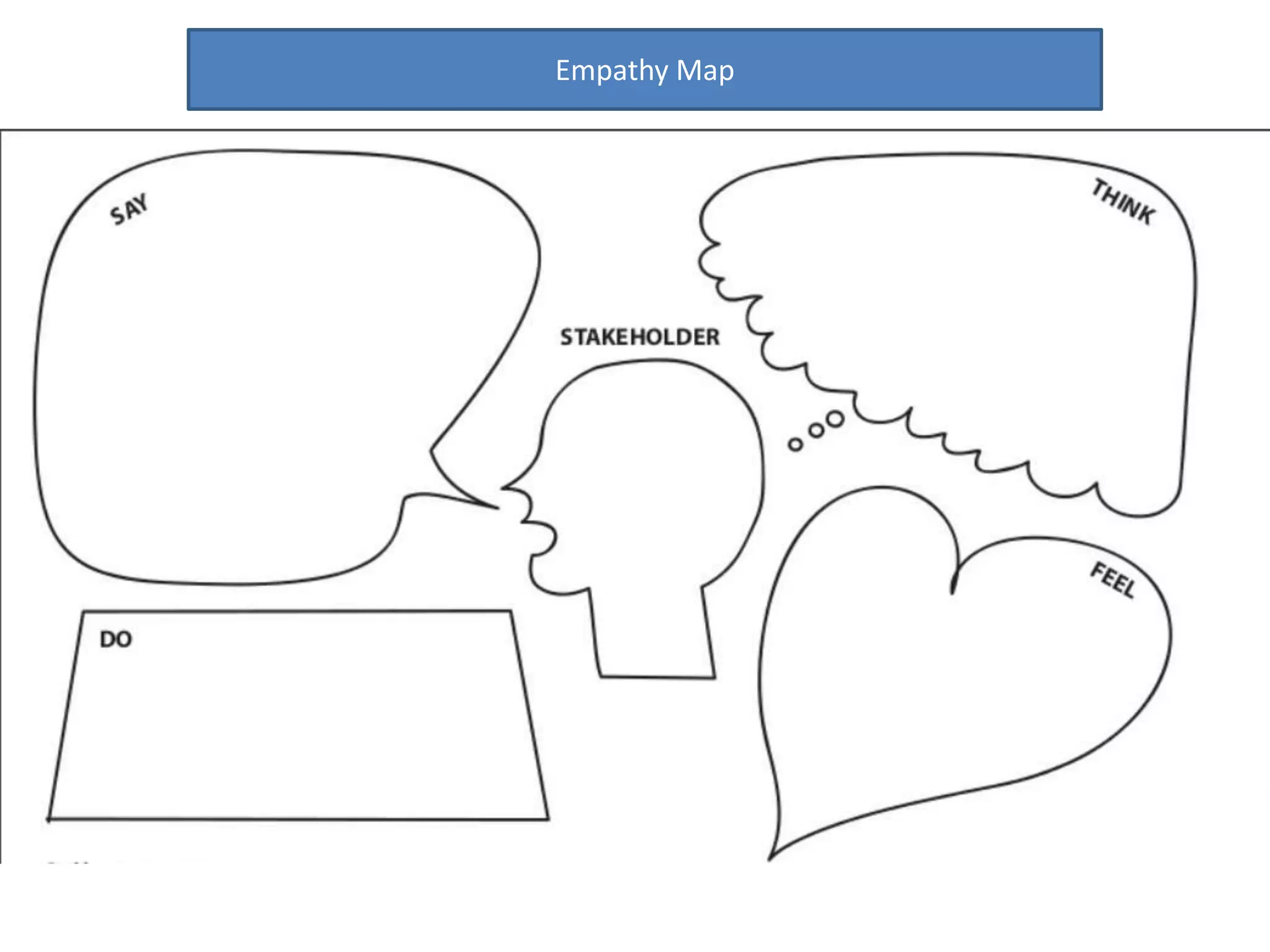 Empathy map | PPTX