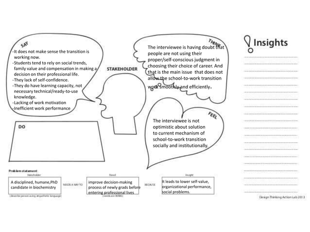 Empathy map and Problem Statement | PPTX