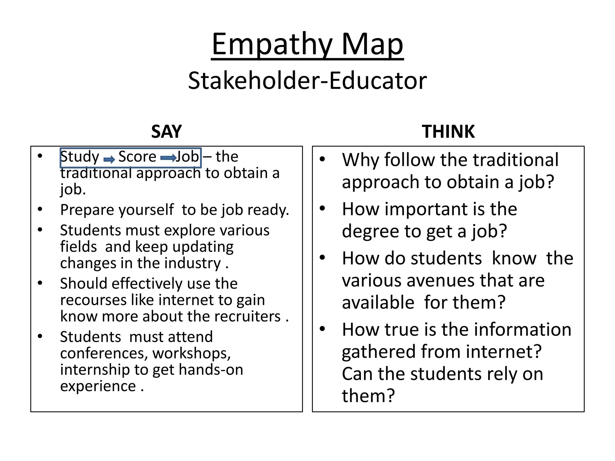 Empathy map | PPT