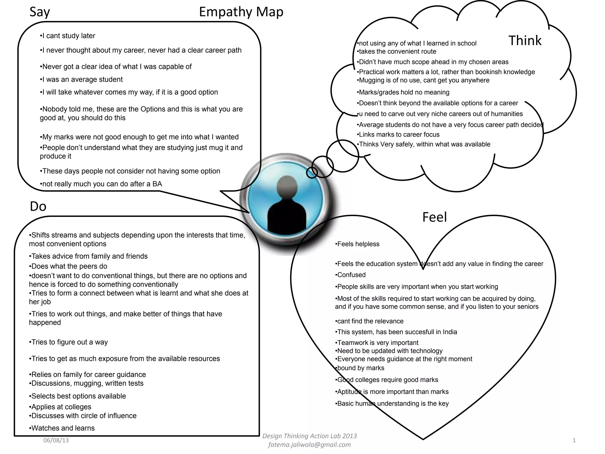 Empathy map | PPT