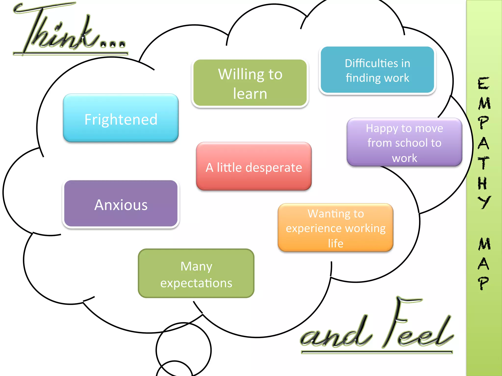 Empathize and Define | PDF