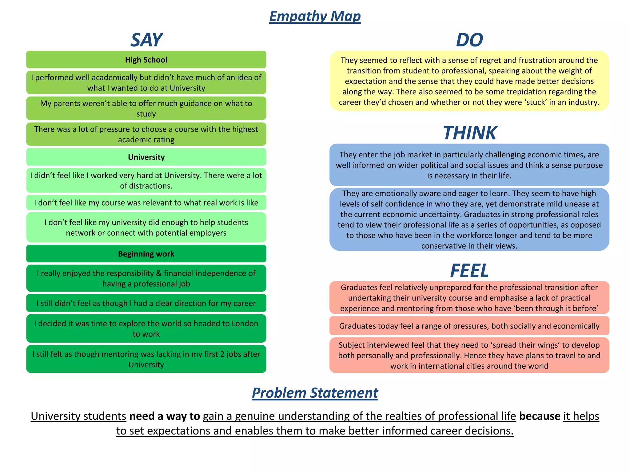 Empathy map | PPTX