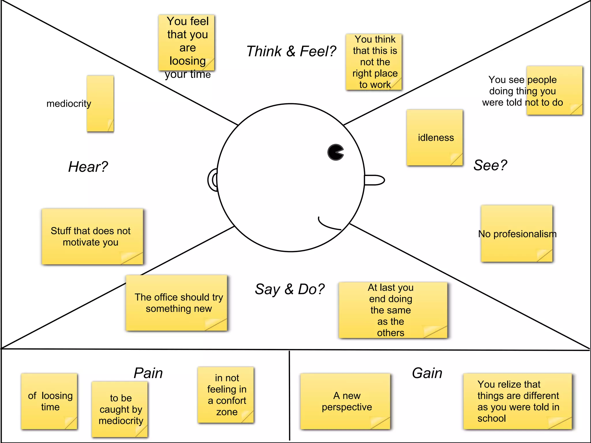 Empathy map | PPT
