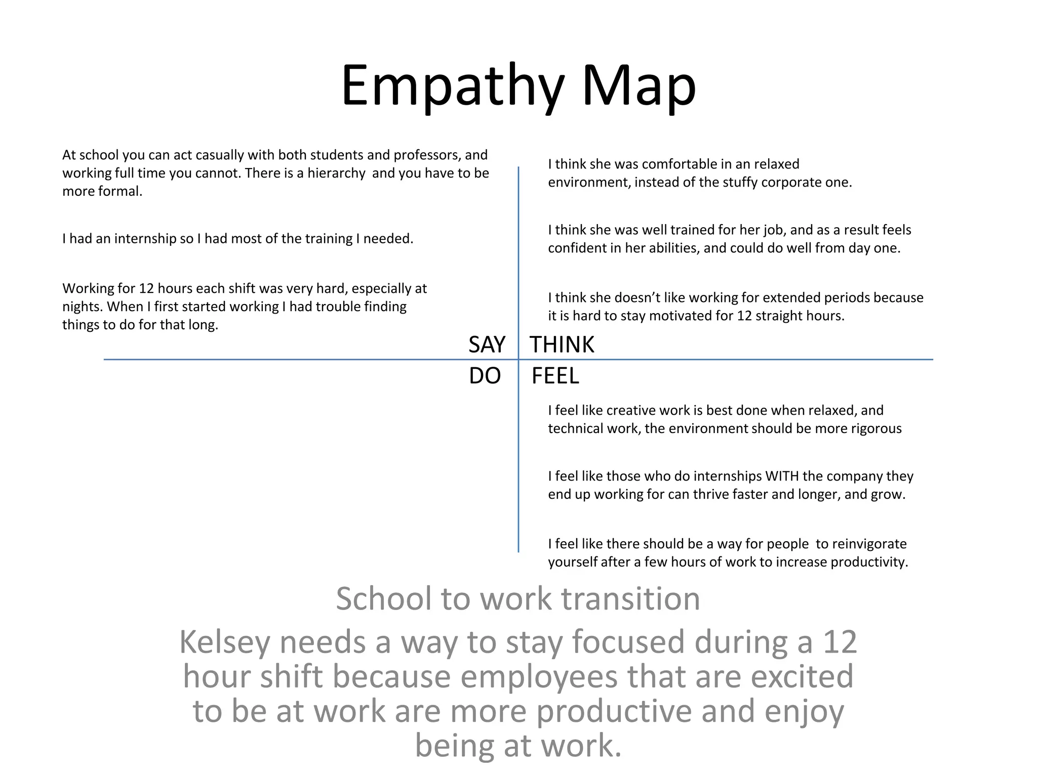 Empathy map | PPTX | Remote Working | Careers