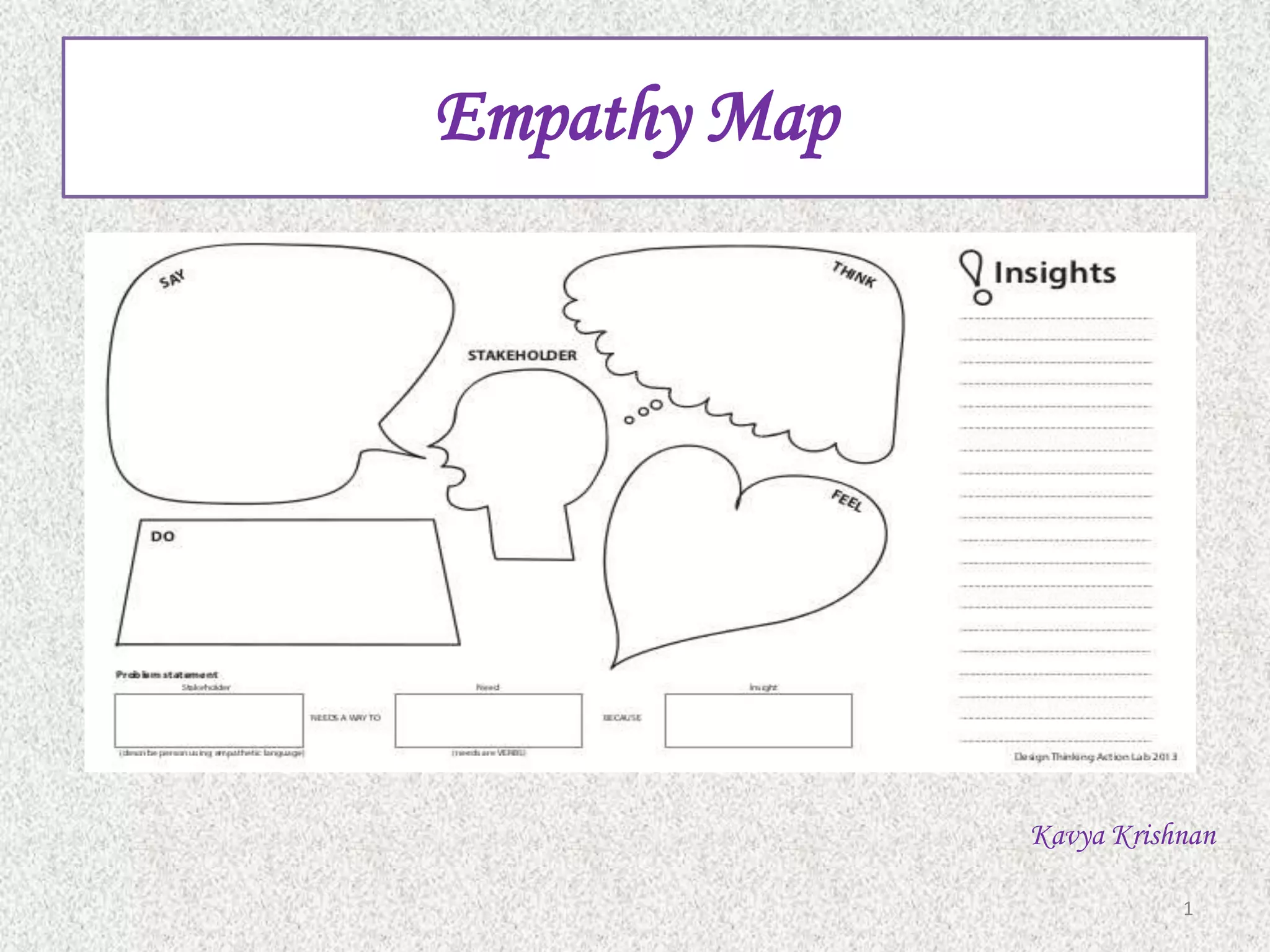 Empathy map assignment for design thinking | PPTX