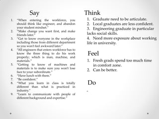 Empathy map | PDF | Career Advice | Careers