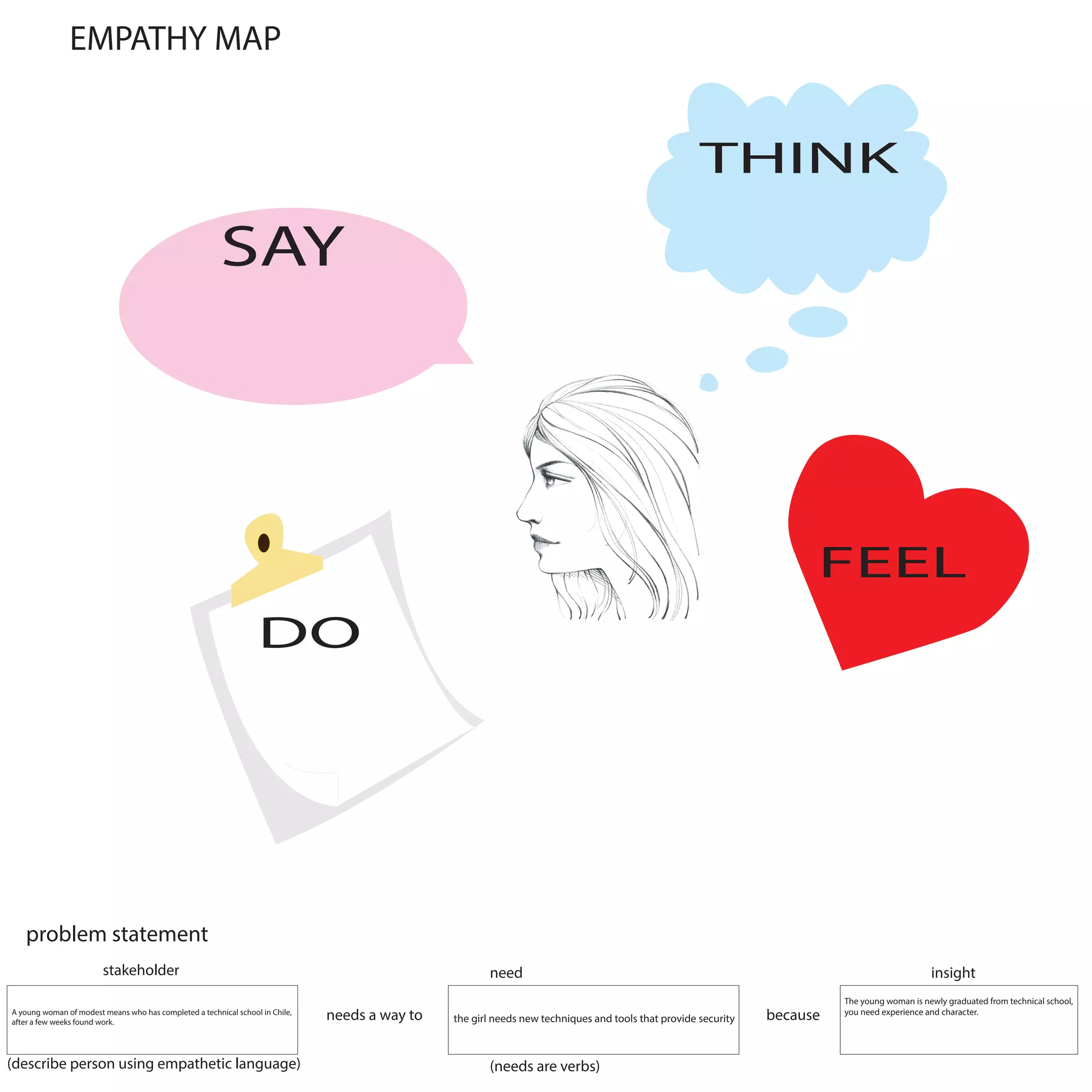 Empathy map | PDF