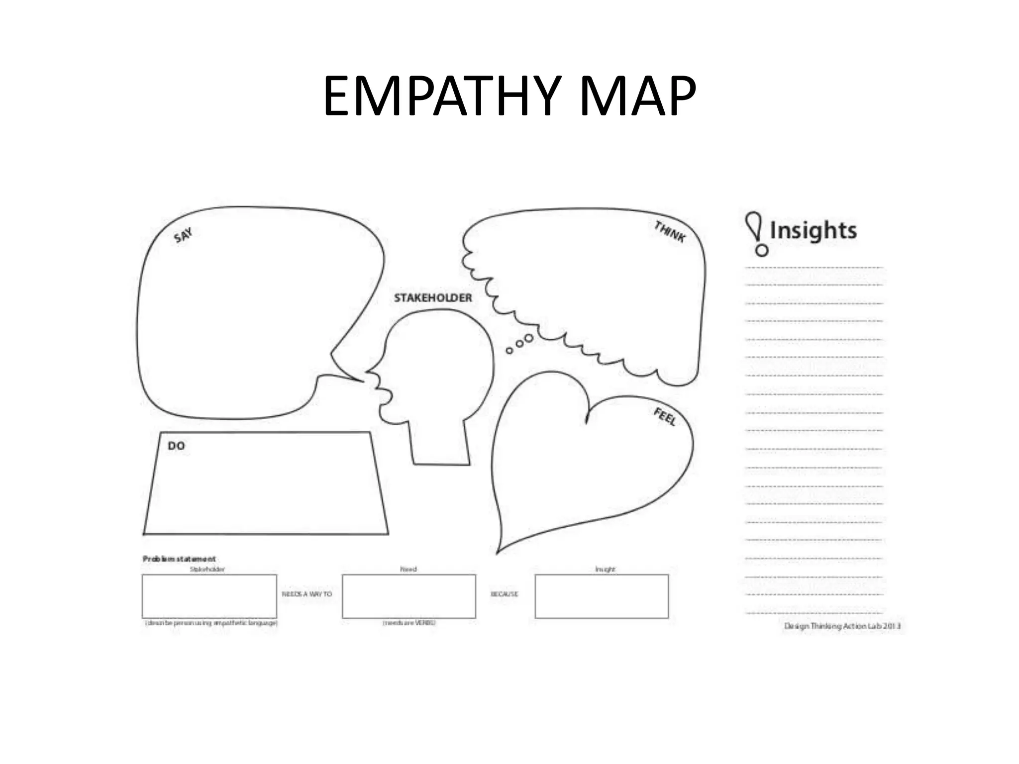 Empathy map | PPT