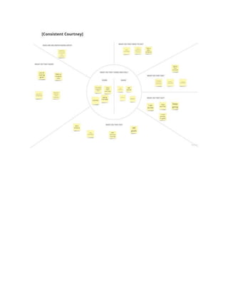 Empathy Map.docx