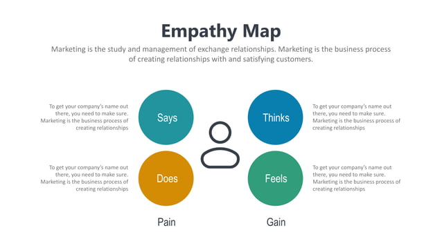 Empathy Map.pptx