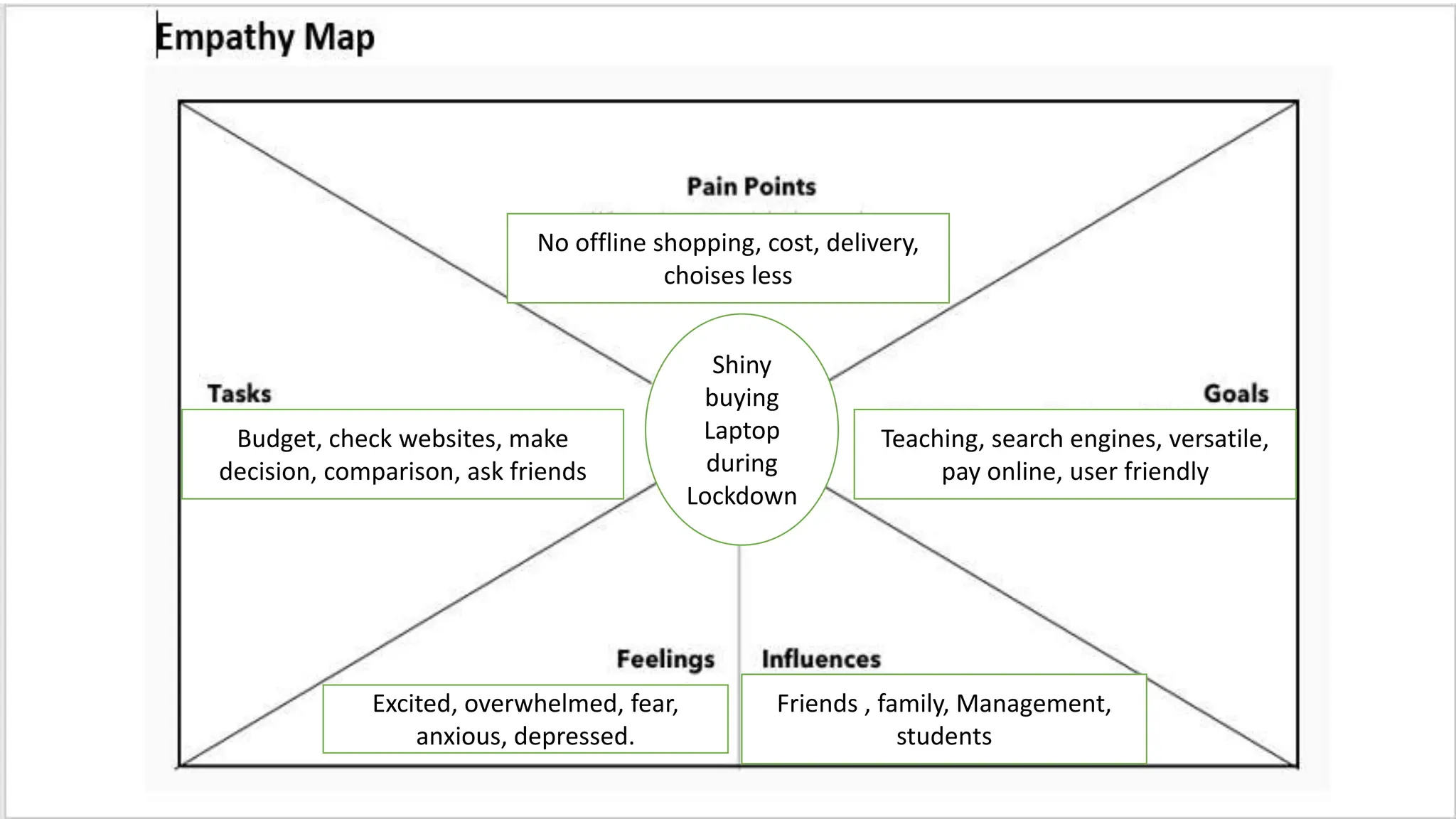 empathy map for students very useful.pptx