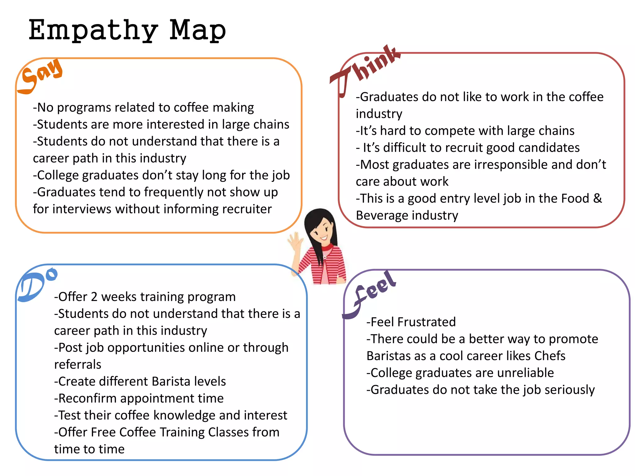 Empathy map - Assignment 2 | PPT