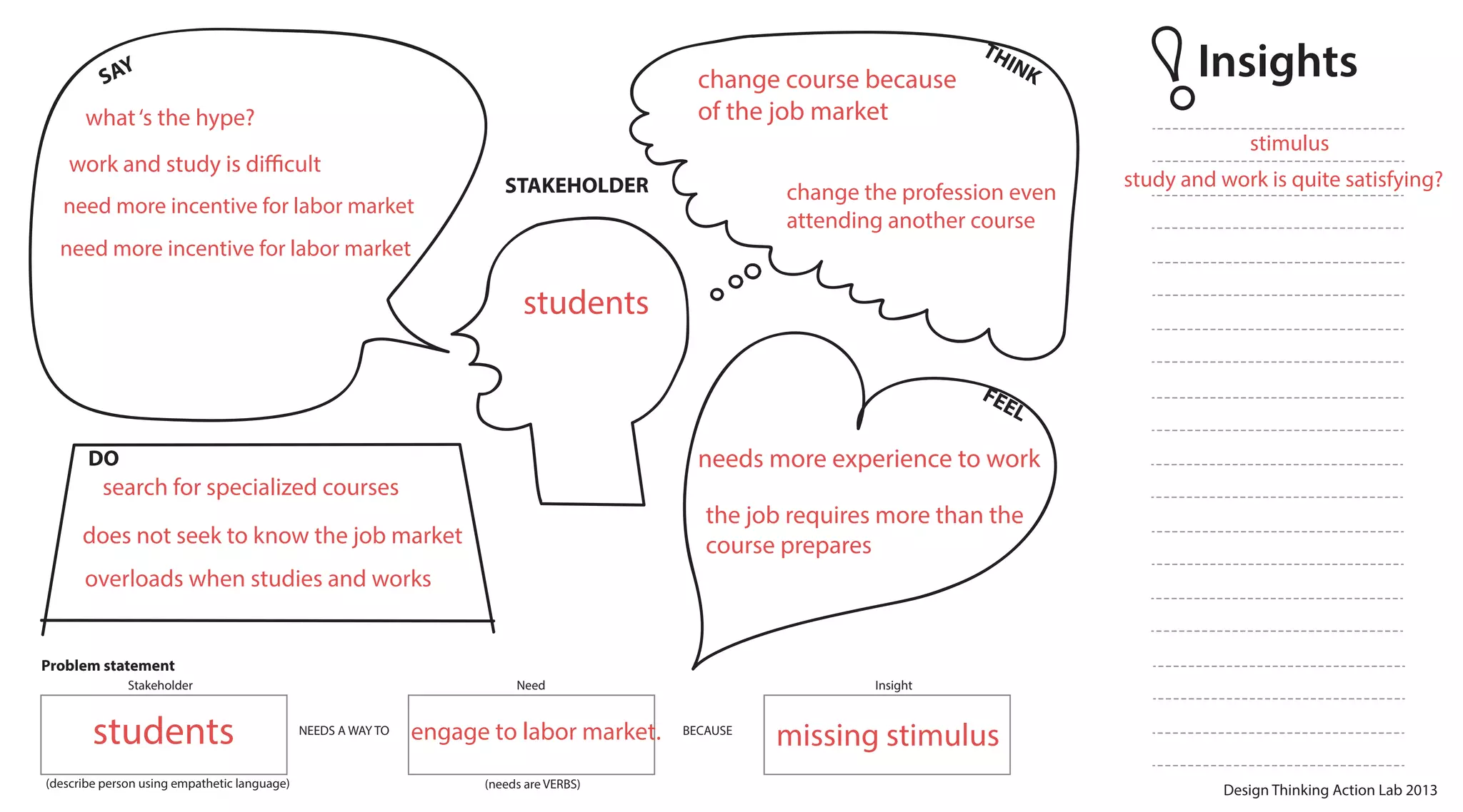 EMPATHY MAP and PROBLEM STATEMENT | PDF | Job Market | Economy