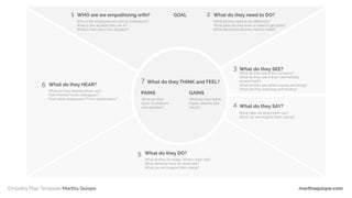 Empathy Map by @MarthaQuispe | PDF