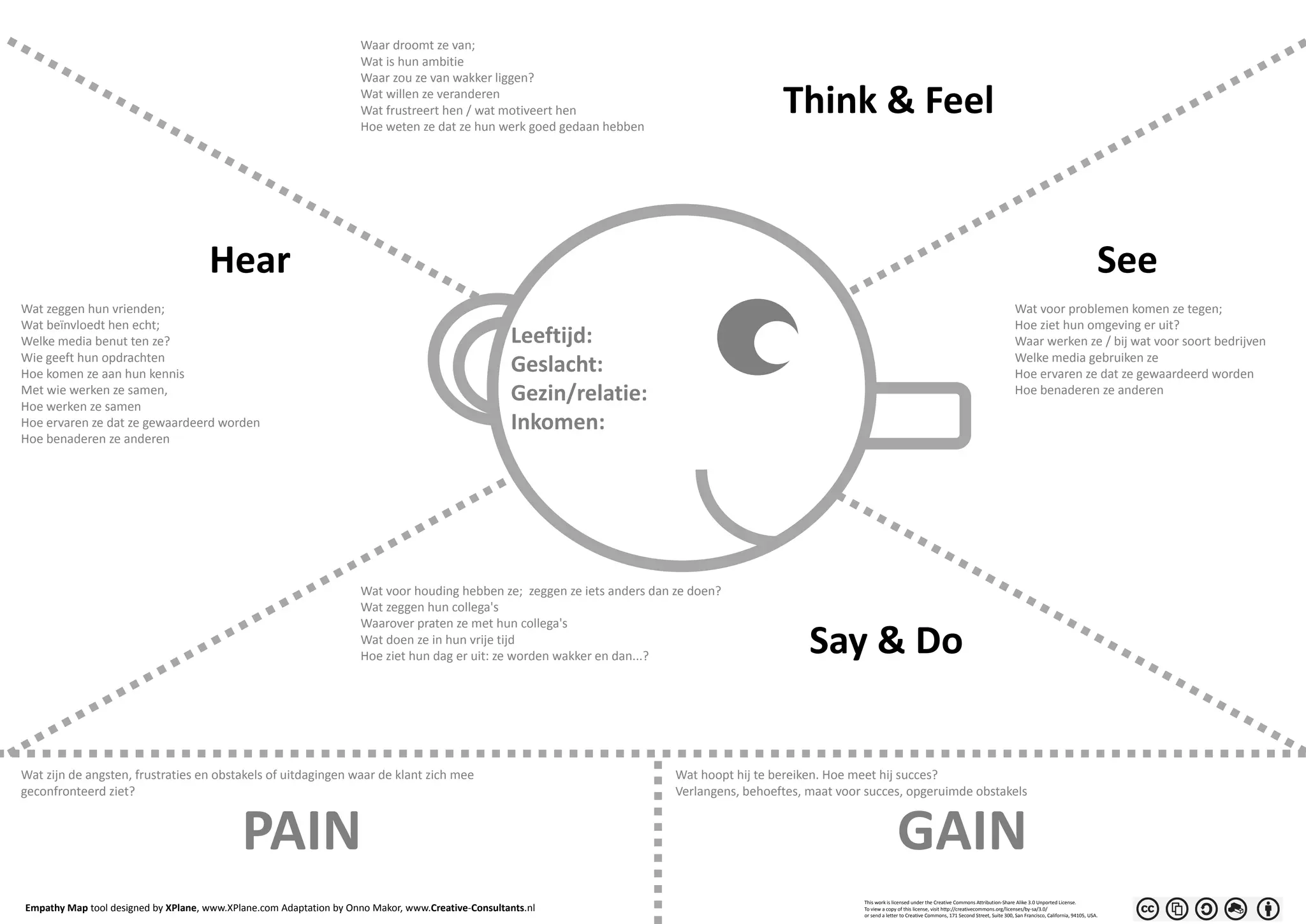 Empathy map NL Dutch A0 | PPTX