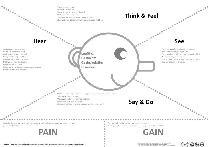Example Customer Empathy Map On Behance Empathy Maps Map Empathy ...