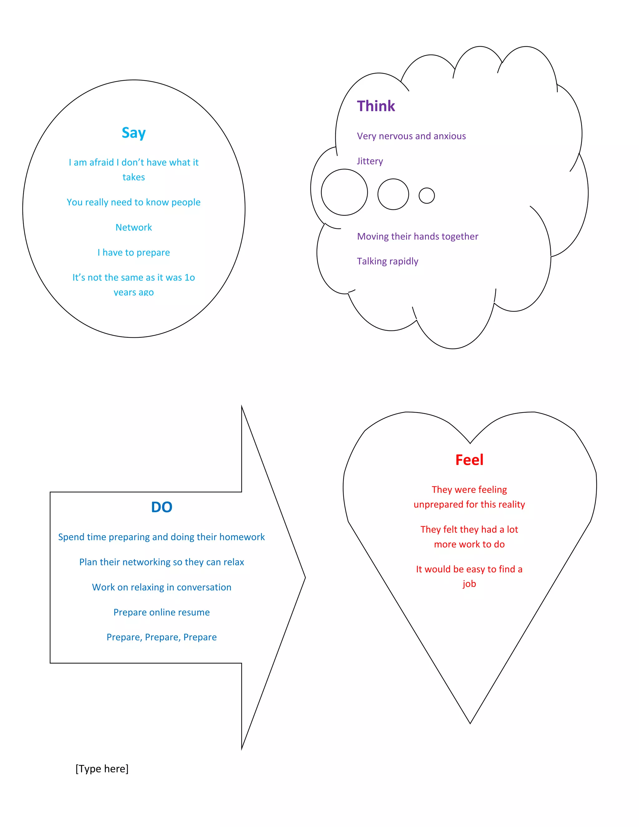 Empathy map problem statement | PDF