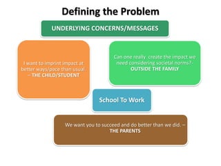 Empathy map problem statement-evangeline clemente | PPT
